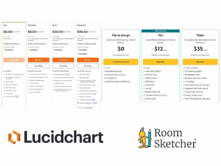 Which Is Better for Floor Plans: Lucidchart or RoomSketcher?