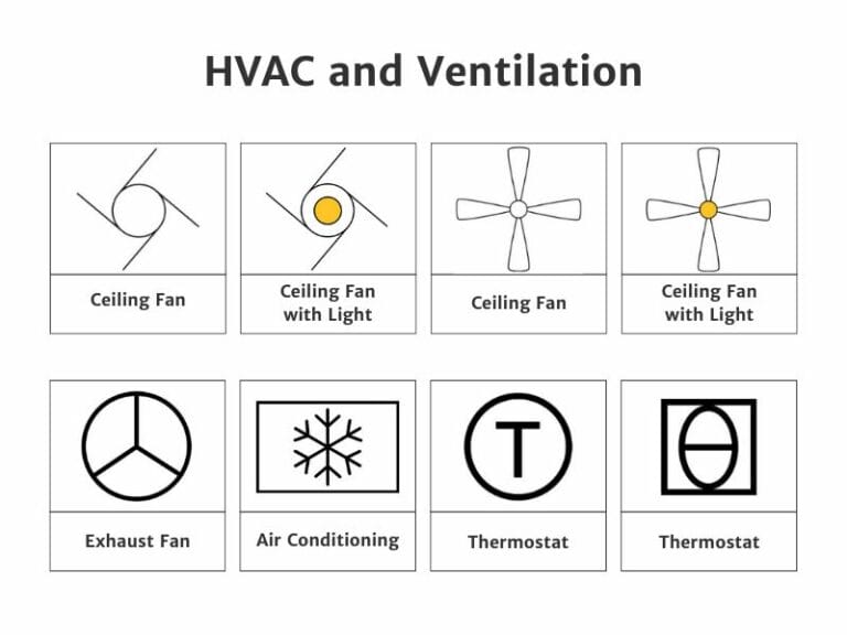Complete Guide to Electrical Symbols and Abbreviations
