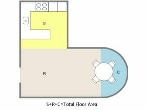 How to Measure & Calculate Square Footage | RoomSketcher