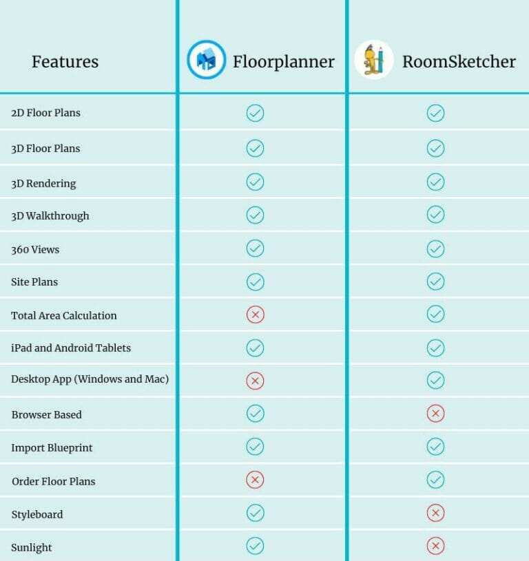 Floorplanner vs. RoomSketcher - Which Tool is Right for You?