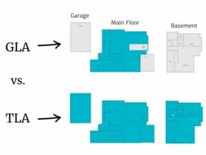 What is Gross Living Area (GLA) and How Do You Calculate It?