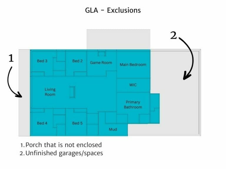 What is Gross Living Area (GLA) and How Do You Calculate It?