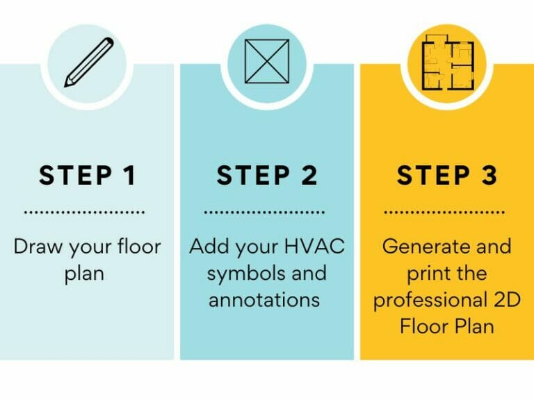 HVAC Drawing Software - Create Accurate Floor Plans With Ease