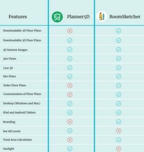 Planner 5D vs. RoomSketcher