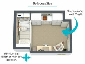 What is the Definition of a Bedroom in Real Estate