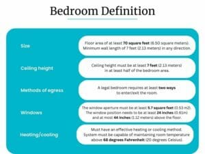 What is the Definition of a Bedroom in Real Estate