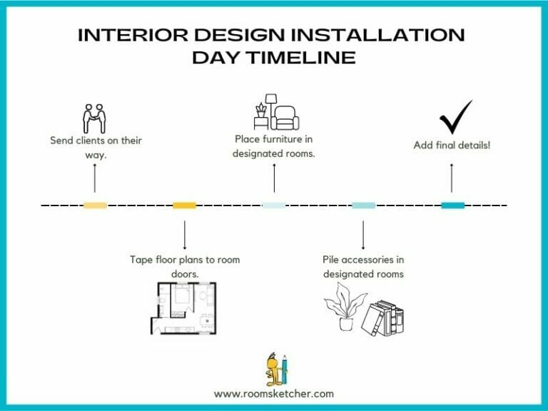 Secrets to a Successful Interior Design Installation Day