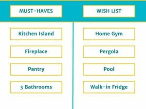 20 Common Floor Plan Mistakes and How to Avoid Them