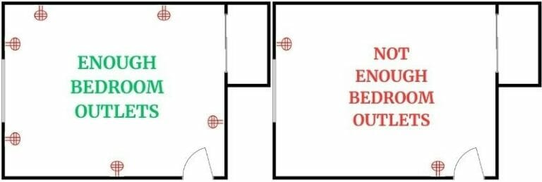 20 Common Floor Plan Mistakes and How to Avoid Them