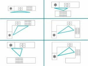 Kitchen Layouts 101 - The Complete Guide