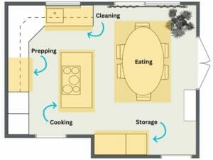 Kitchen Layouts 101 - The Complete Guide