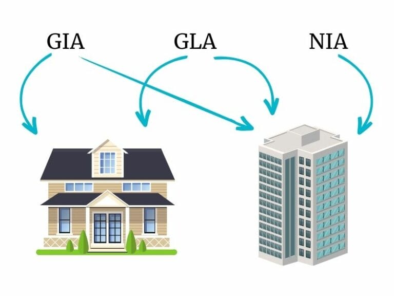 GIA Explained: The Ultimate Guide to Understanding Property Size