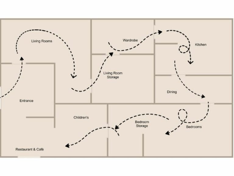 Commercial Space Floor Plans: Office, Retail, and Restaurant Layouts