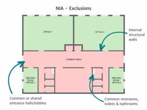 The Ultimate Guide to Measuring Net Internal Area Accurately