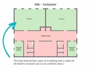 The Ultimate Guide to Measuring Net Internal Area Accurately