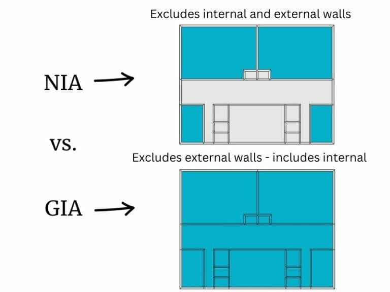 The Ultimate Guide to Measuring Net Internal Area Accurately
