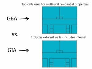 Gross Building Area Uncovered: A Key Metric in Real Estate