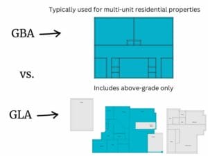Gross Building Area Uncovered: A Key Metric in Real Estate