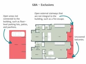 Gross Building Area Uncovered: A Key Metric in Real Estate