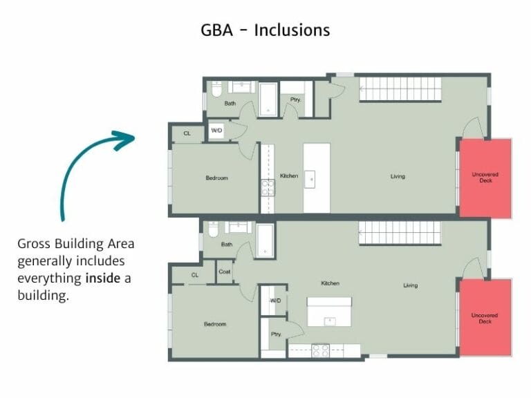 Gross Building Area Uncovered: A Key Metric in Real Estate