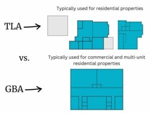 A Complete Guide to Total Living Area (TLA)