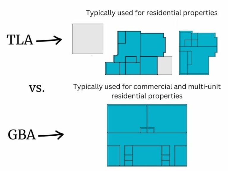A Complete Guide to Total Living Area (TLA)