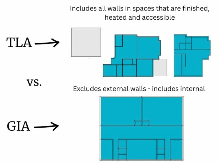 A Complete Guide to Total Living Area (TLA)