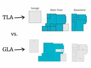A Complete Guide to Total Living Area (TLA)