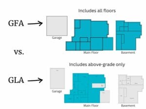 GFA Explained: A Comprehensive Guide to Gross Floor Area