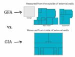 GFA Explained: A Comprehensive Guide to Gross Floor Area