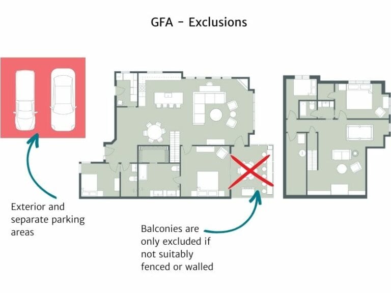 GFA Explained: A Comprehensive Guide to Gross Floor Area