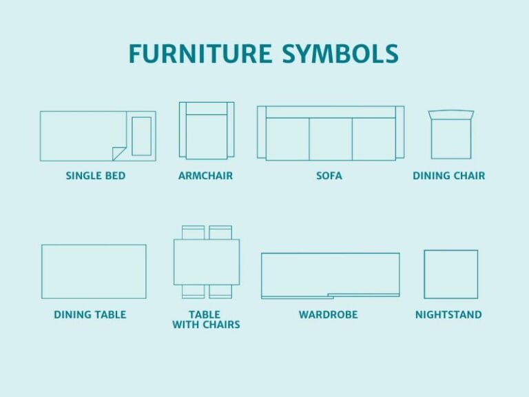 All Floor Plan Symbols and Abbreviations | RoomSketcher