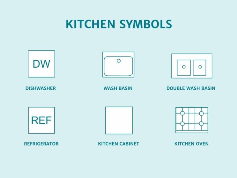 All Floor Plan Symbols and Abbreviations | RoomSketcher