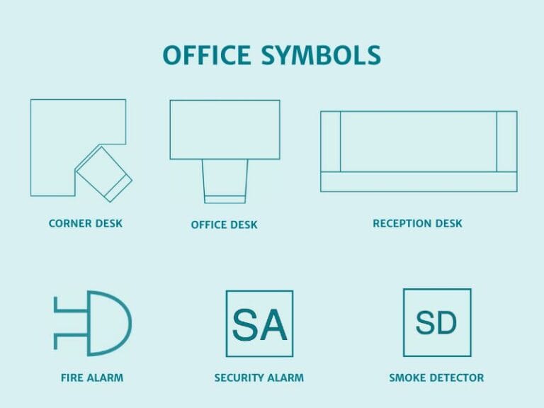 All Floor Plan Symbols and Abbreviations | RoomSketcher