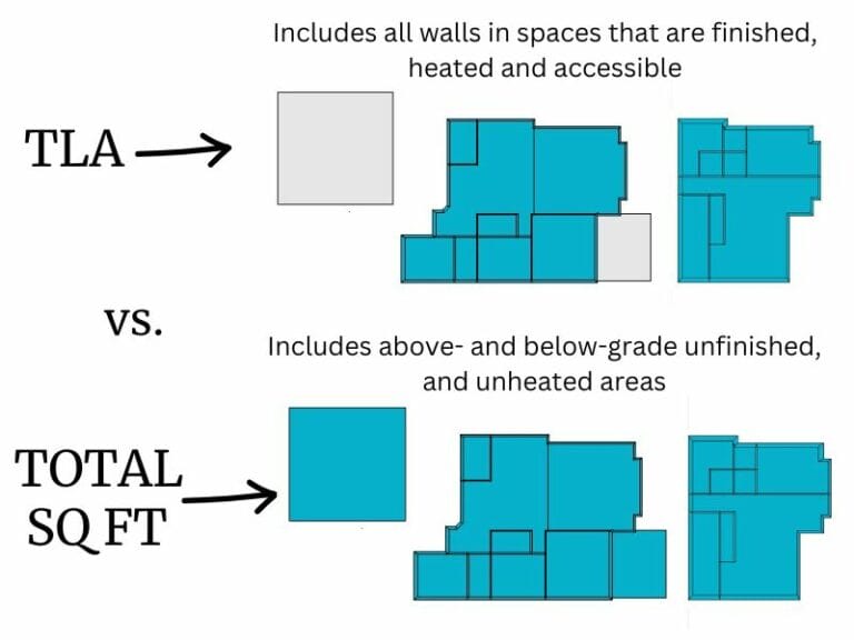 A Complete Guide to Total Living Area (TLA)