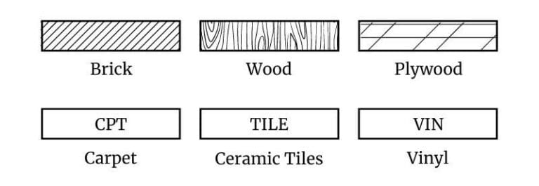 How to Read Floor Plans: 9 Easy Steps | RoomSketcher