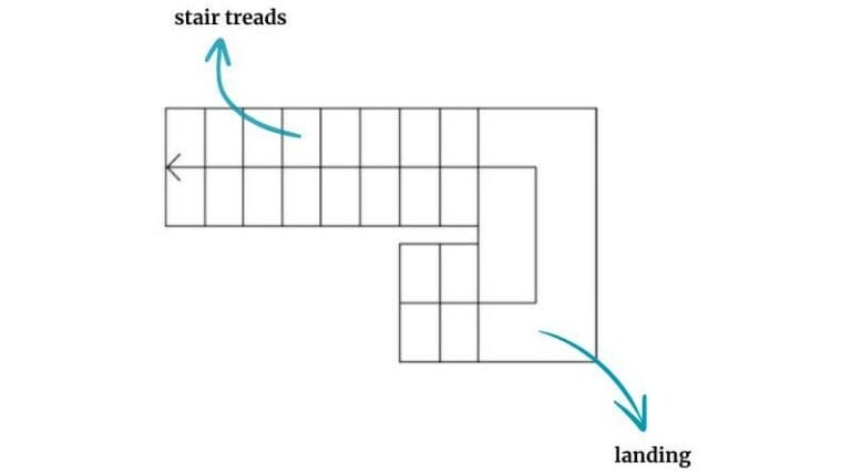 How to Draw Stairs on a Floor Plan | RoomSketcher