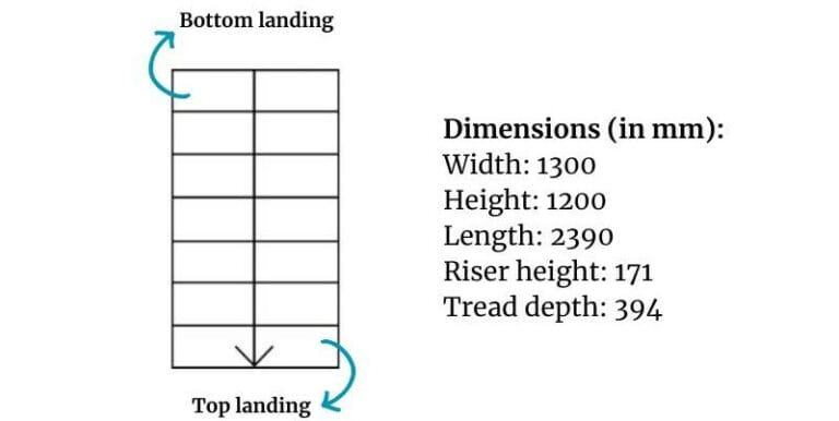 How to Draw Stairs on a Floor Plan | RoomSketcher