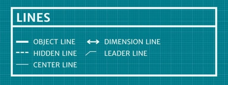 The Complete Guide to Reading Blueprints Effectively