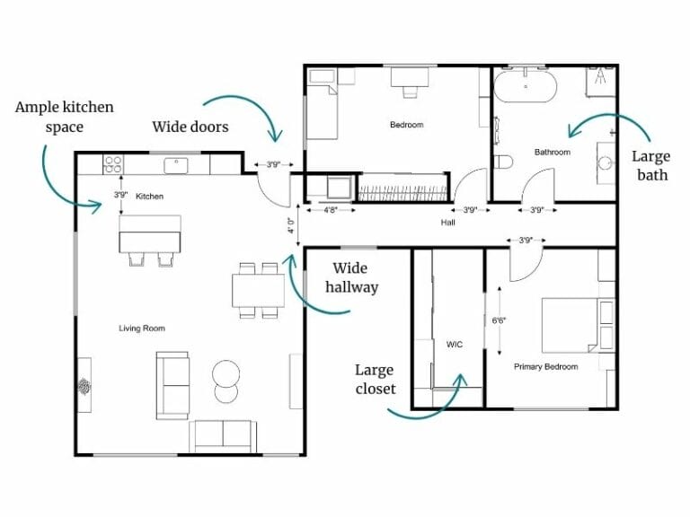 How to Choose a Floor Plan: 5 Essential Steps
