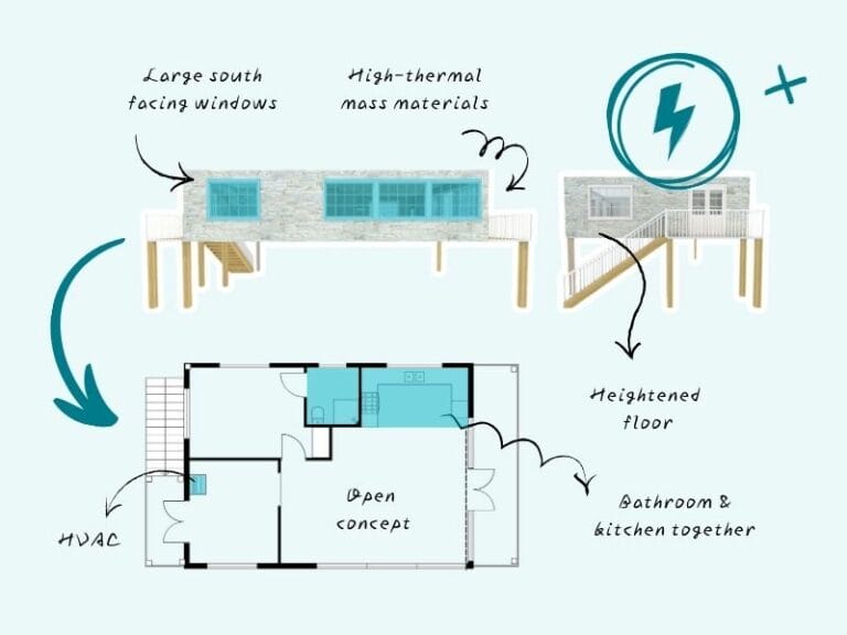 How to Make an Energy Efficient Floor Plan | RoomSketcher