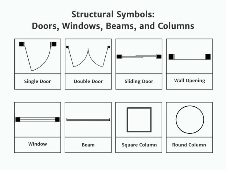The Ultimate Guide to Blueprint Symbols