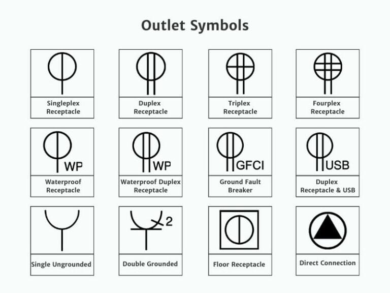 The Ultimate Guide to Blueprint Symbols