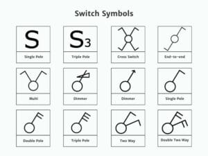 The Ultimate Guide to Blueprint Symbols