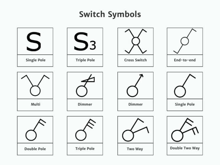 The Ultimate Guide to Blueprint Symbols