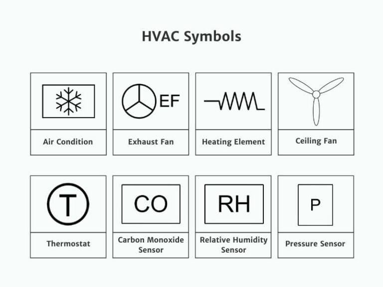 The Ultimate Guide to Blueprint Symbols